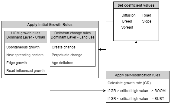 Structure — Python Sleuth May 2021 Documentation